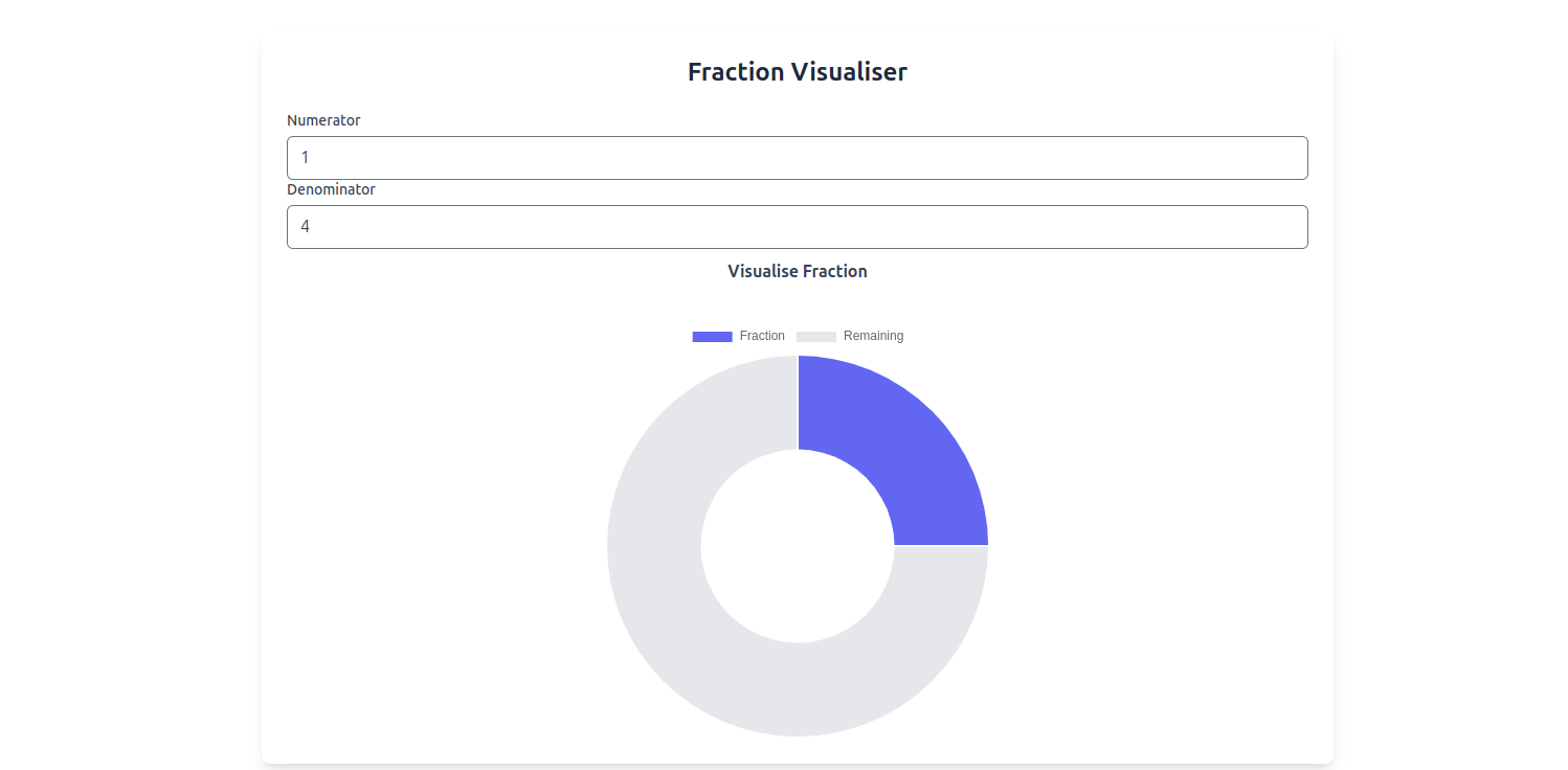 Fraction Visualiser · teacher*helper*.school
